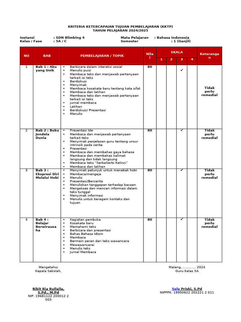 KKTP Kelas 5 Ganjil | PDF