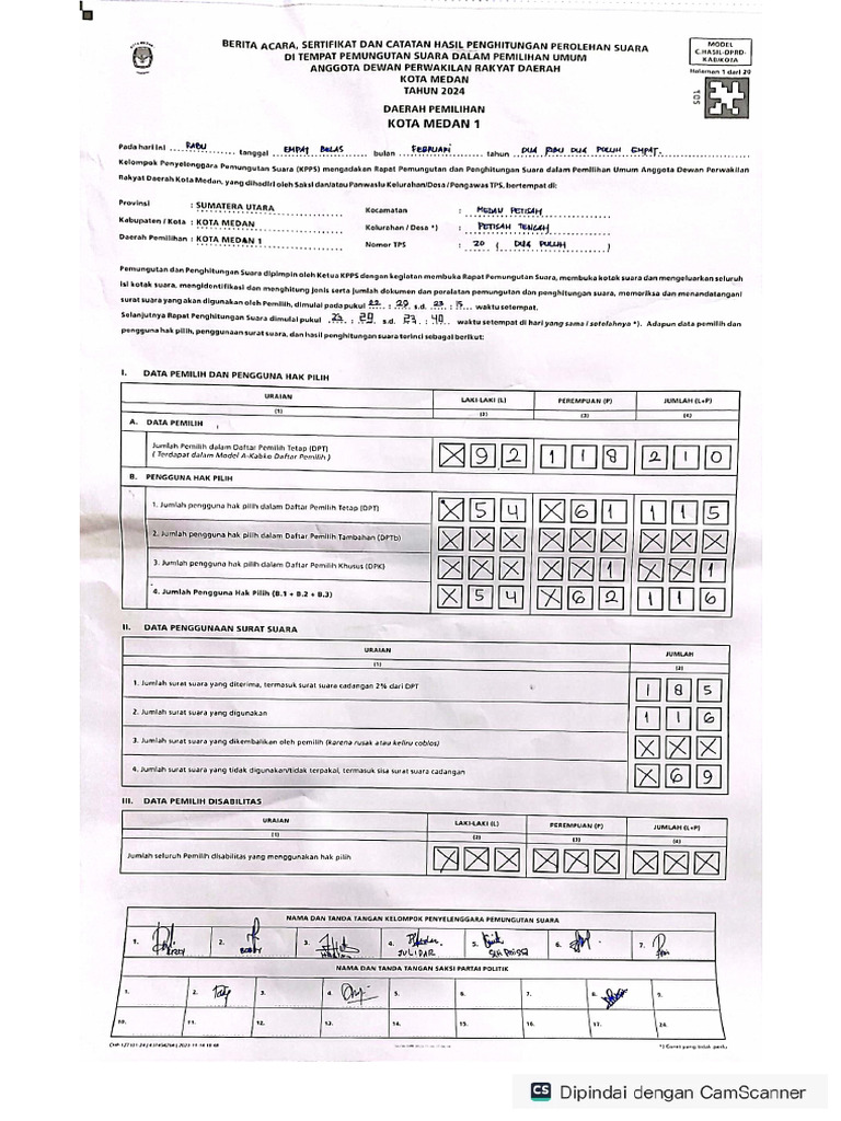 DPR Kota Medan 1 | PDF