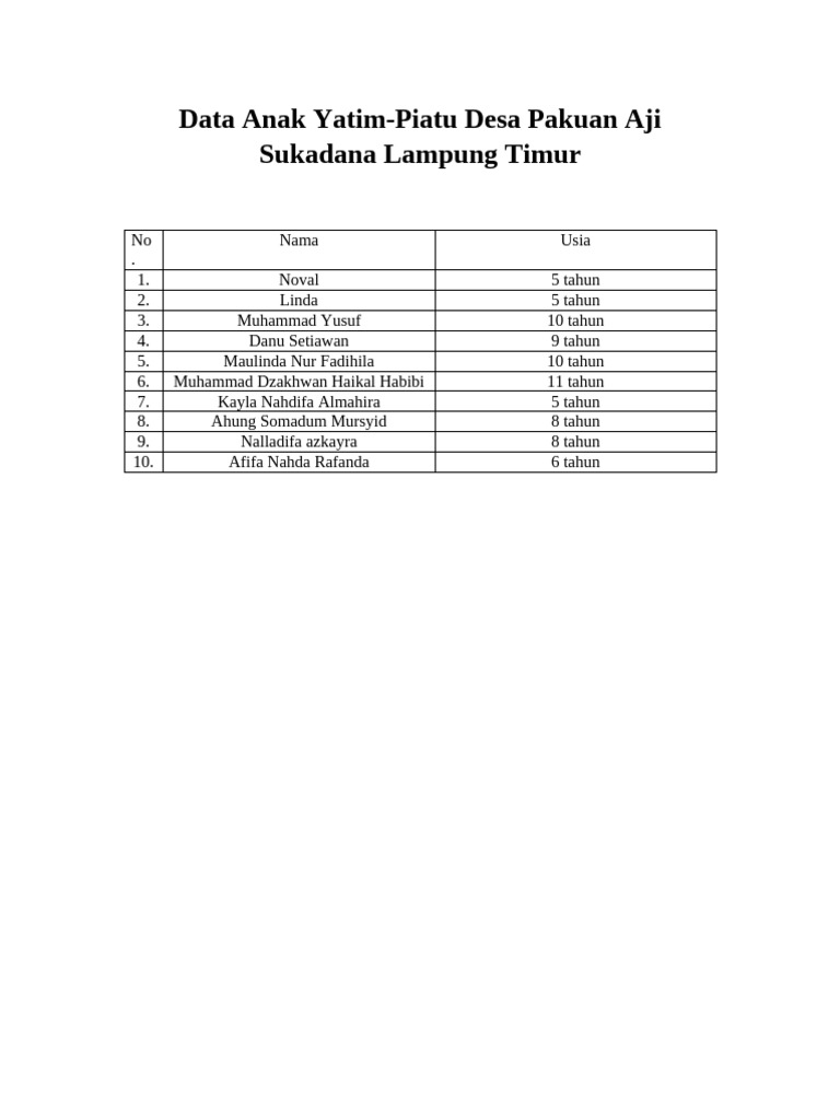 Data Anak Yatim Piatu Desa Pakuan Aji | PDF