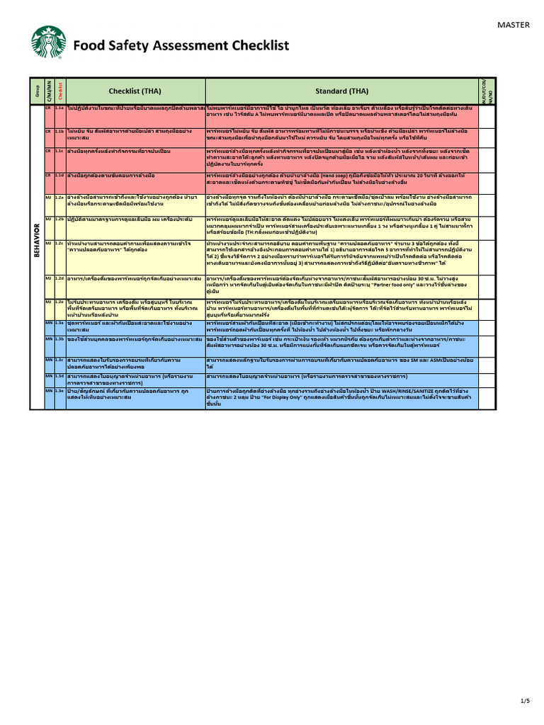 FSA Checklist Final - (For DM & Auditor Only) | PDF