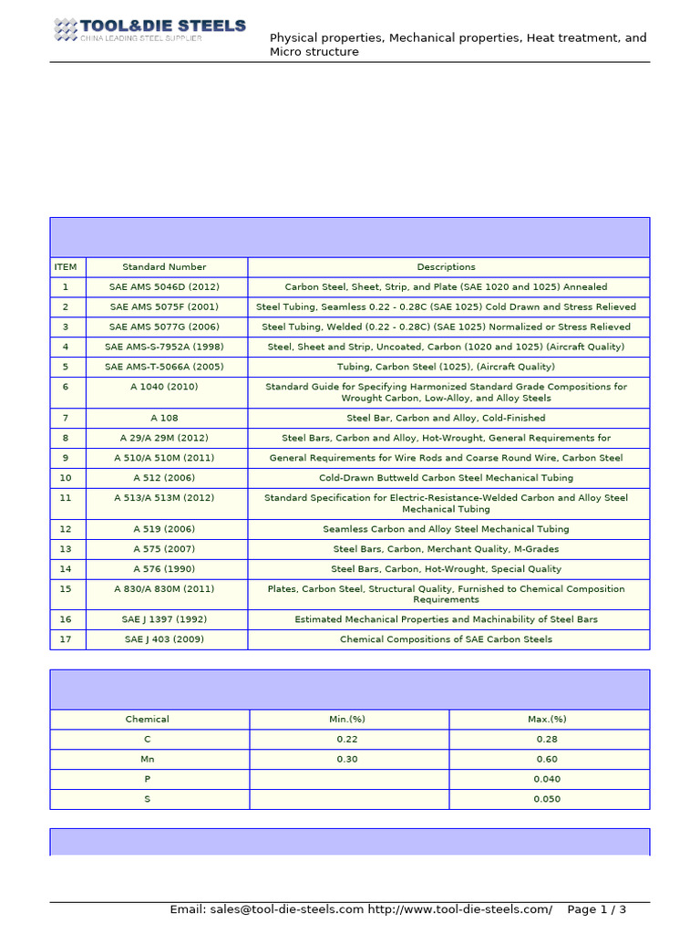 Data Table For Grades Structural Steel 1025: 1025 Standard Number | PDF