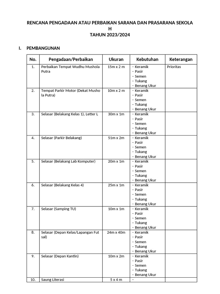 RENCANA PENGADAAN ATAU PERBAIKAN SARANA DAN PRASARANA SEKOLAH | PDF