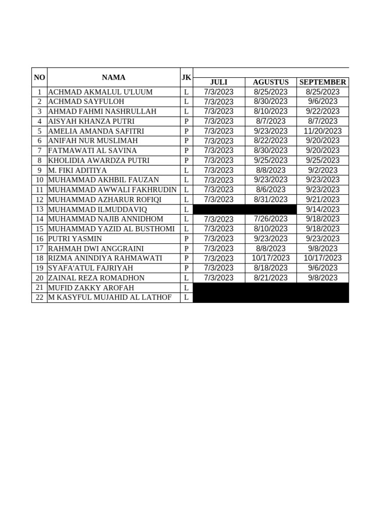 Rekapitulasi SPP | PDF