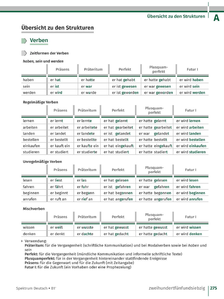 Spektrum B1+ - Verben Strukturen | PDF