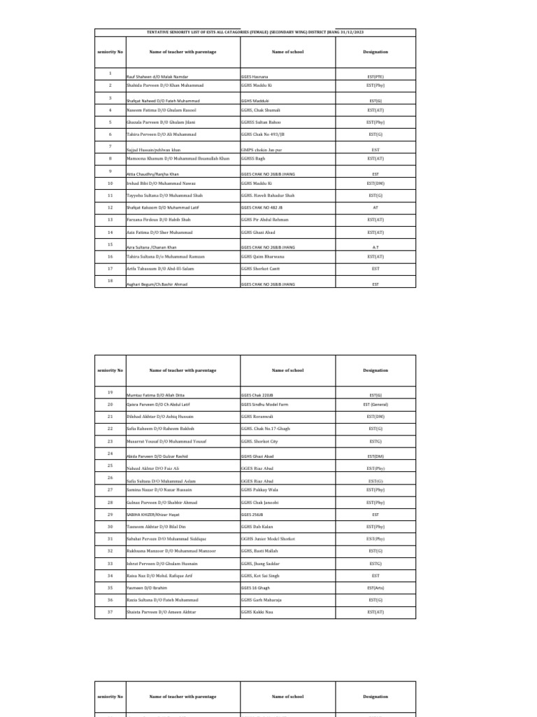 Jhang Female EST Seniority List 2023 | PDF