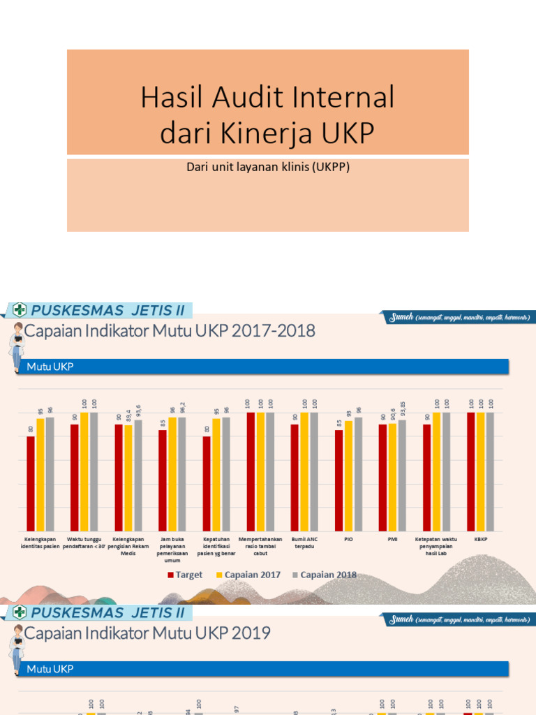 EP.5.3.1. Hasil - Audit - Internal - Klinik - PDF | PDF