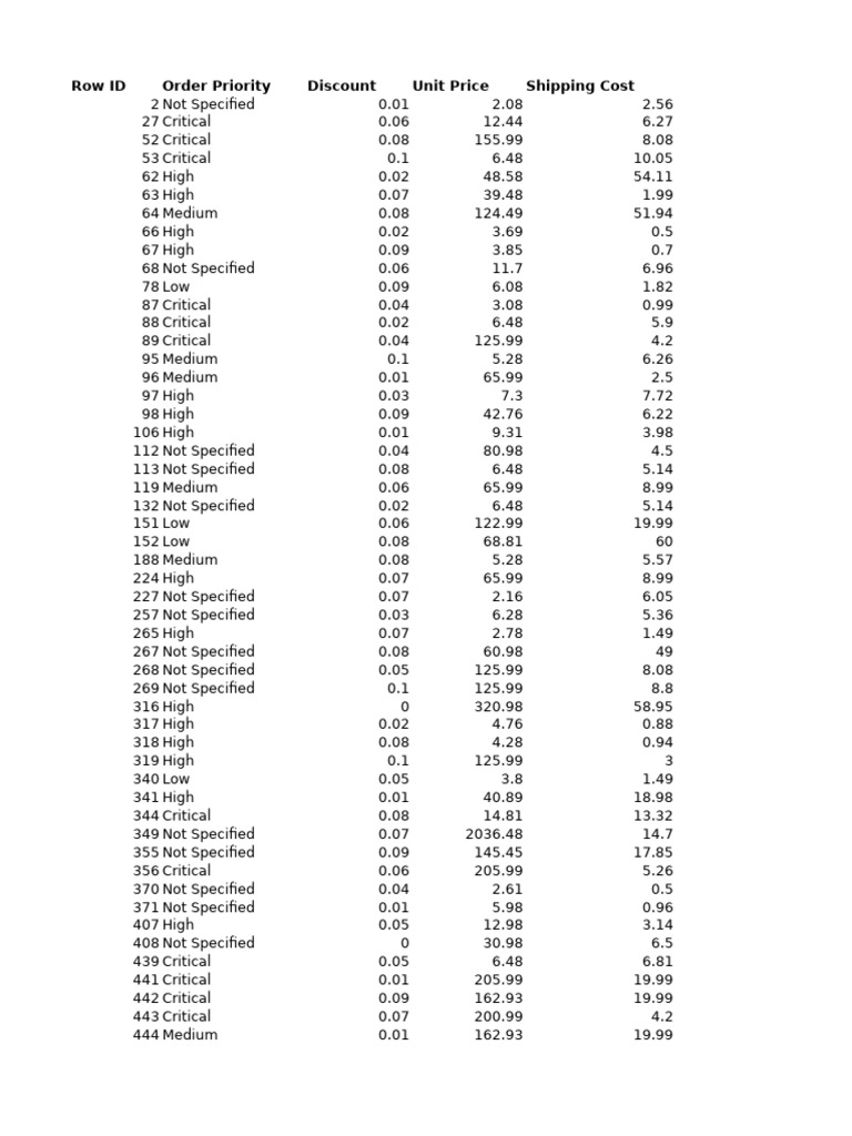 Sample Superstore | PDF