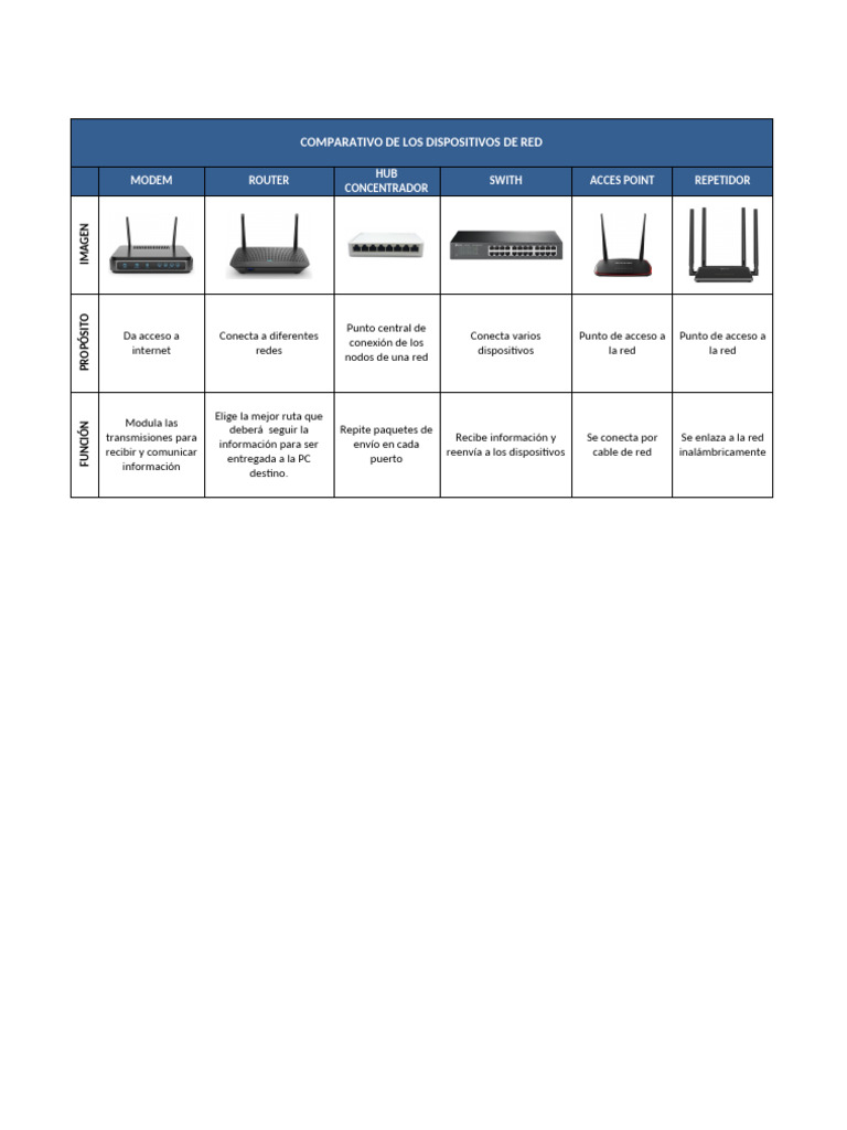 Actividad Mantenimiento y Redes de Cómputo | PDF