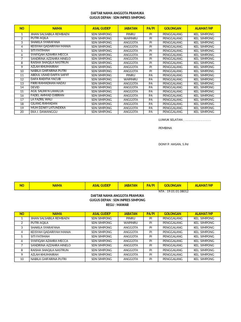 Data Anggota Pramuka Simpong | PDF