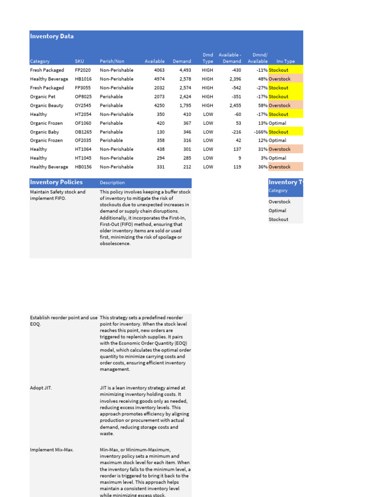Inventory Policies for Supply Management | PDF | Inventory | Logistics