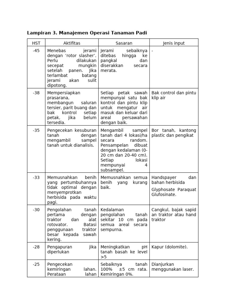 SOP Tanaman Padi 2019 | PDF