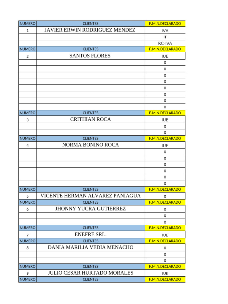 Formularios 2023 | PDF