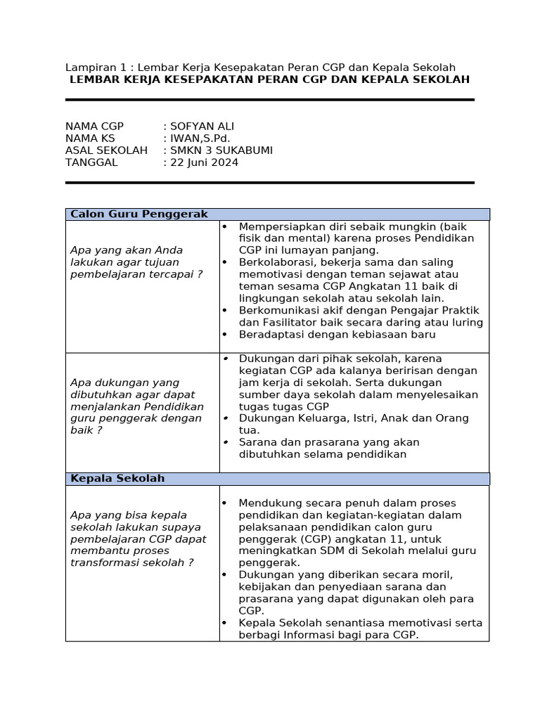 Lampiran 1 Lembar Kerja Kesepakatan Peran CGP Dan Kepala Sekolah Sofyan ALi | PDF