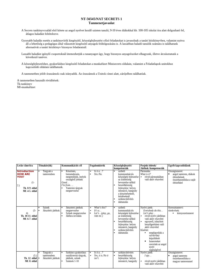 Secrets 1 Tanmenet | PDF