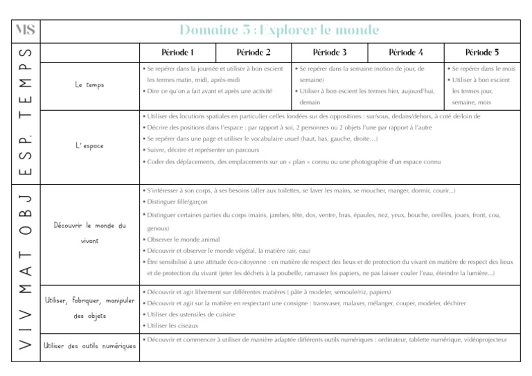 Programmation Explorer Monde (Cycle 1, MS) | PDF