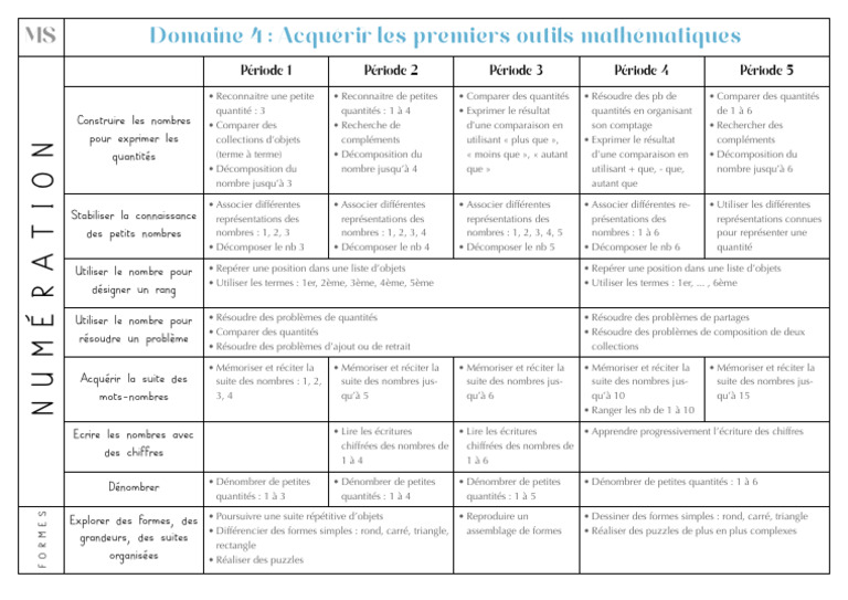 Programmation Mathématiques (Cycle 1, MS) | PDF