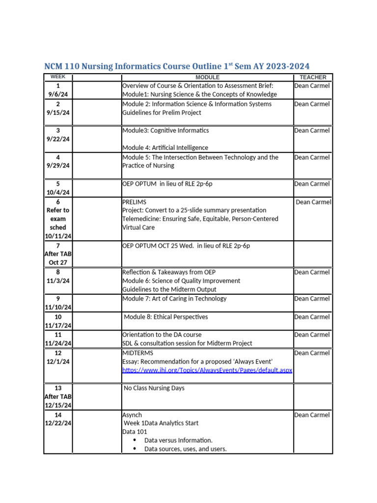 NCM 110 Course Outline 1st Sem AY 2023 | PDF
