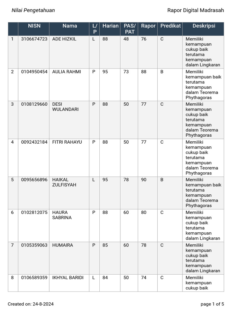 Nilai Rapor RDM Matematika Kelas Viii-7 2024 | PDF