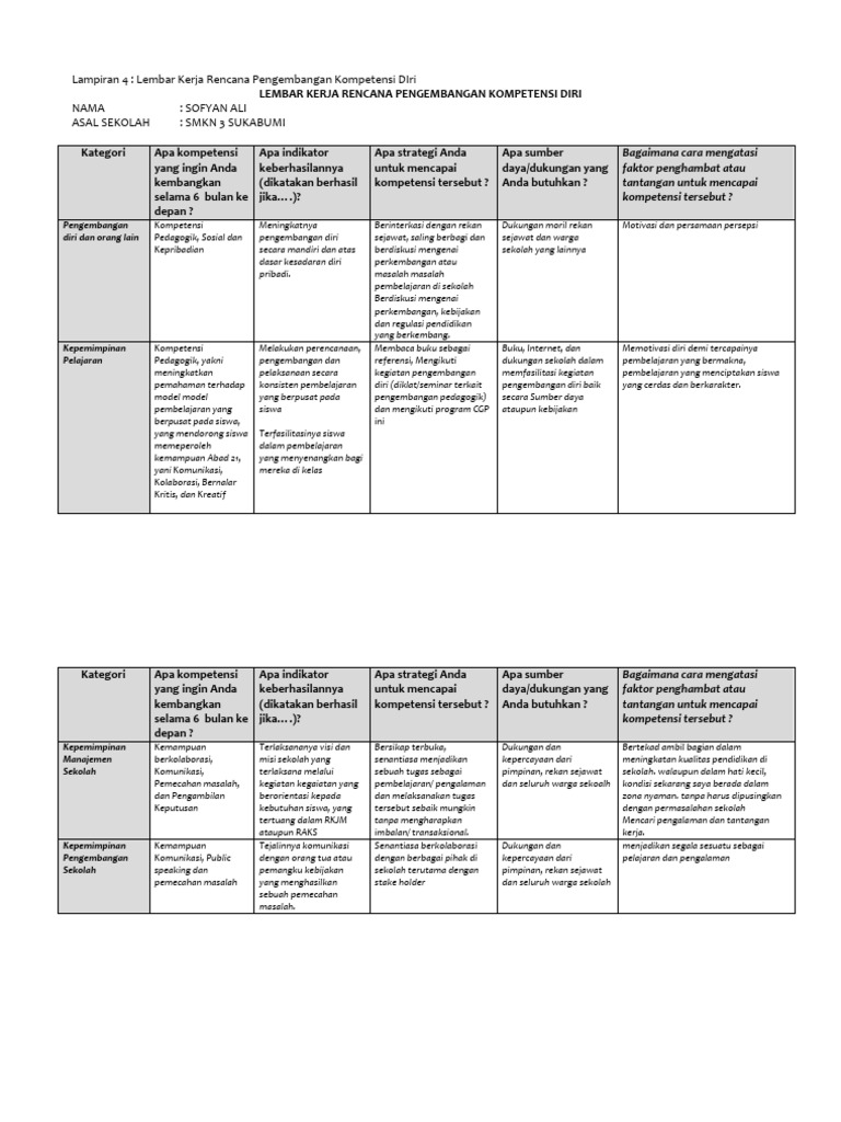 Lampiran 4 Lembar Kerja Rencana Pengembangan Kompetensi DIri Sofyan Ali | PDF
