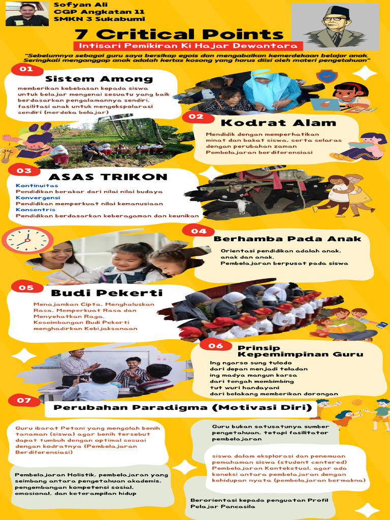 Koneksi Antar Materi Modul 1.1 Sofyan Ali | PDF