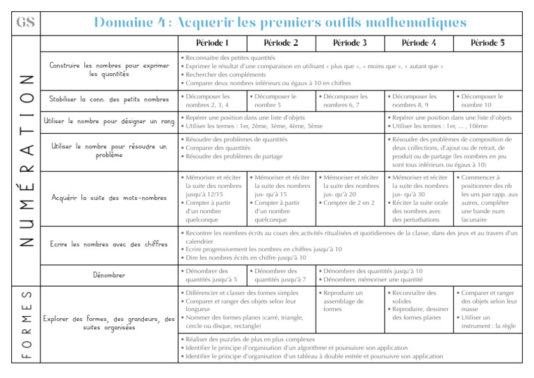 Programmation Mathématiques (Cycle 1, GS) | PDF