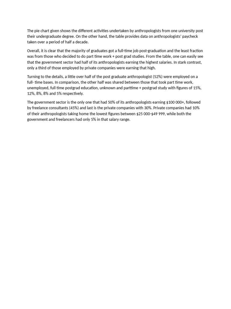 Postgrad Anthropologists | PDF