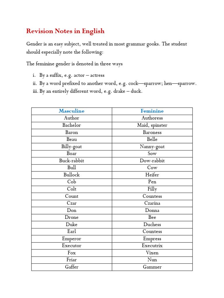 Revision Notes in English | PDF