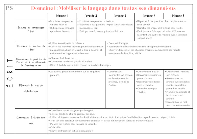 Programmation Langage Écrit (Cycle 1, PS) | PDF