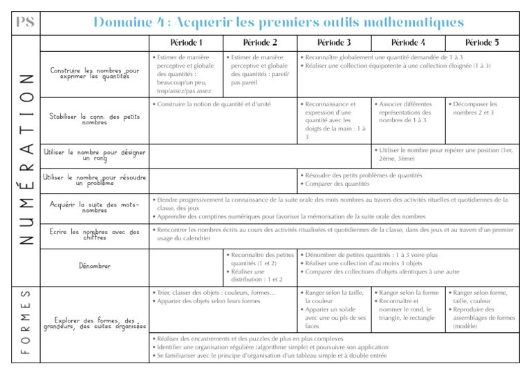 Programmation Mathématiques (Cycle 1, PS) | PDF