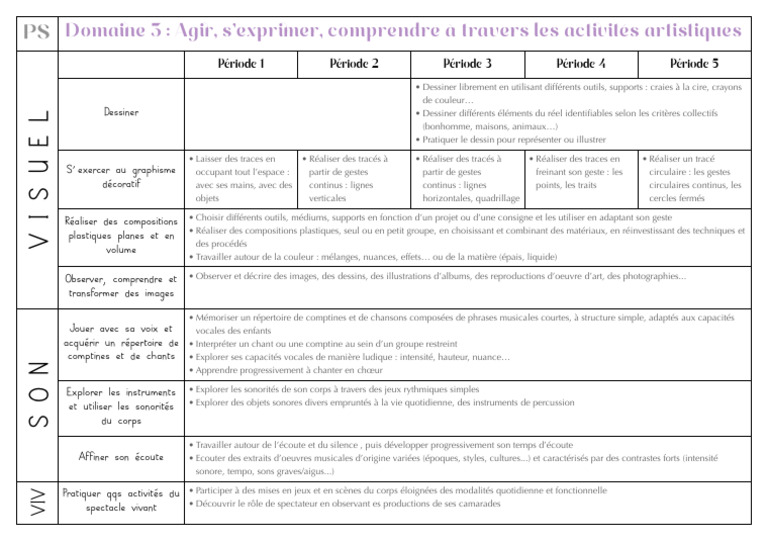 Programmation Act Artistiques (Cycle 1, PS) | PDF