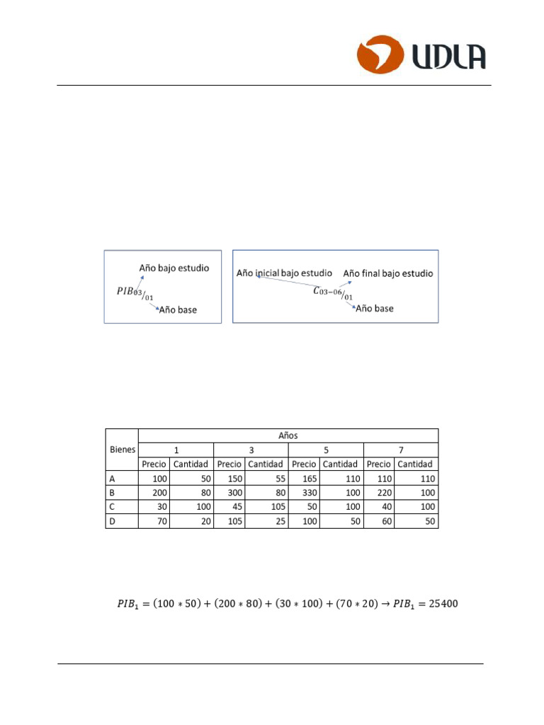 Ejercicio Resuelto PIB - Crecimiento - Deflactor - Inflación | PDF