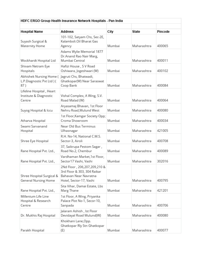 HDFC ERGO Health Insurance Hospitals | PDF | Mumbai | Wellness