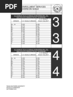 Ontario Undergraduate Grading Scale | PDF | Canada