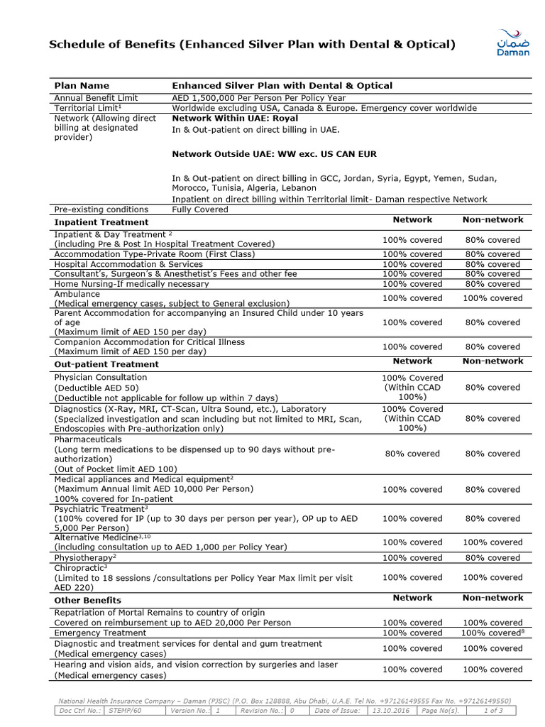 Daman Benefits | PDF