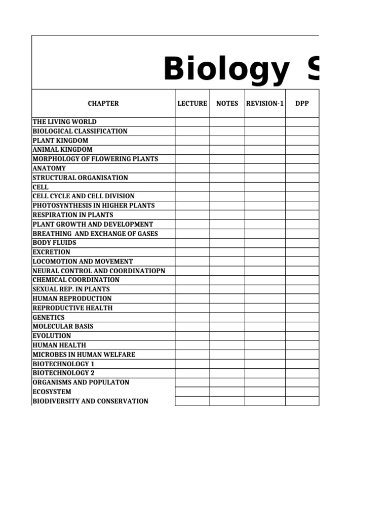 Bio Syllabus Tracker | PDF