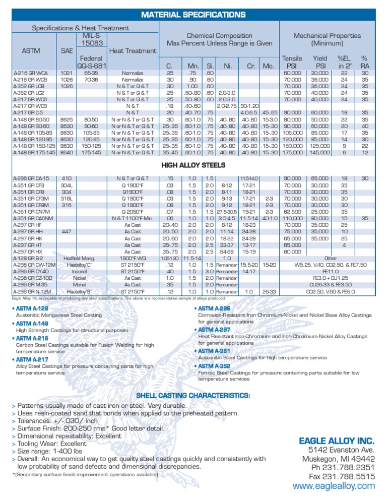 EA Material Specifications | Casting (Metalworking) | Steel