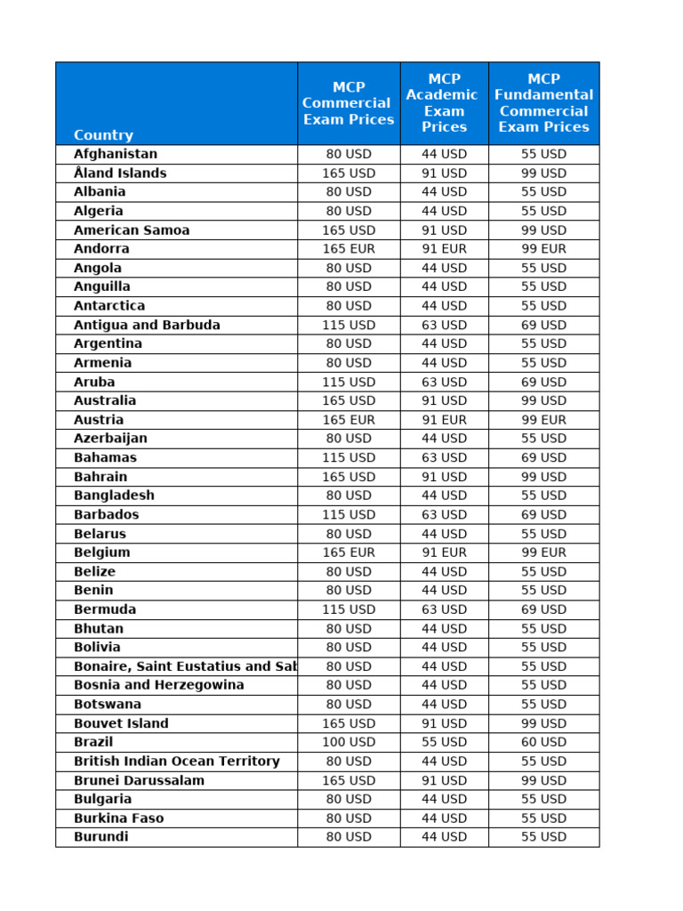 Microsoft Certification Exam Voucher Prices | PDF