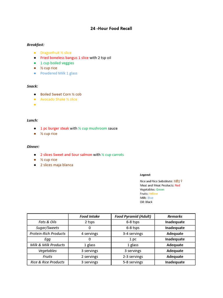 24 Hour Food Recall Example | PDF | Cooking, Food & Wine | Wellness