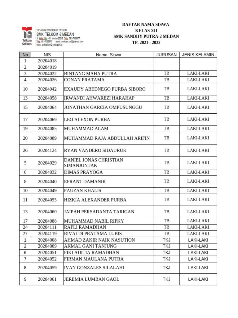 Daftar Siswa Kls X Xi Xii Tp 2022 2023 Pdf