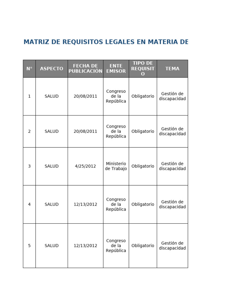 Matriz Legal SST | PDF