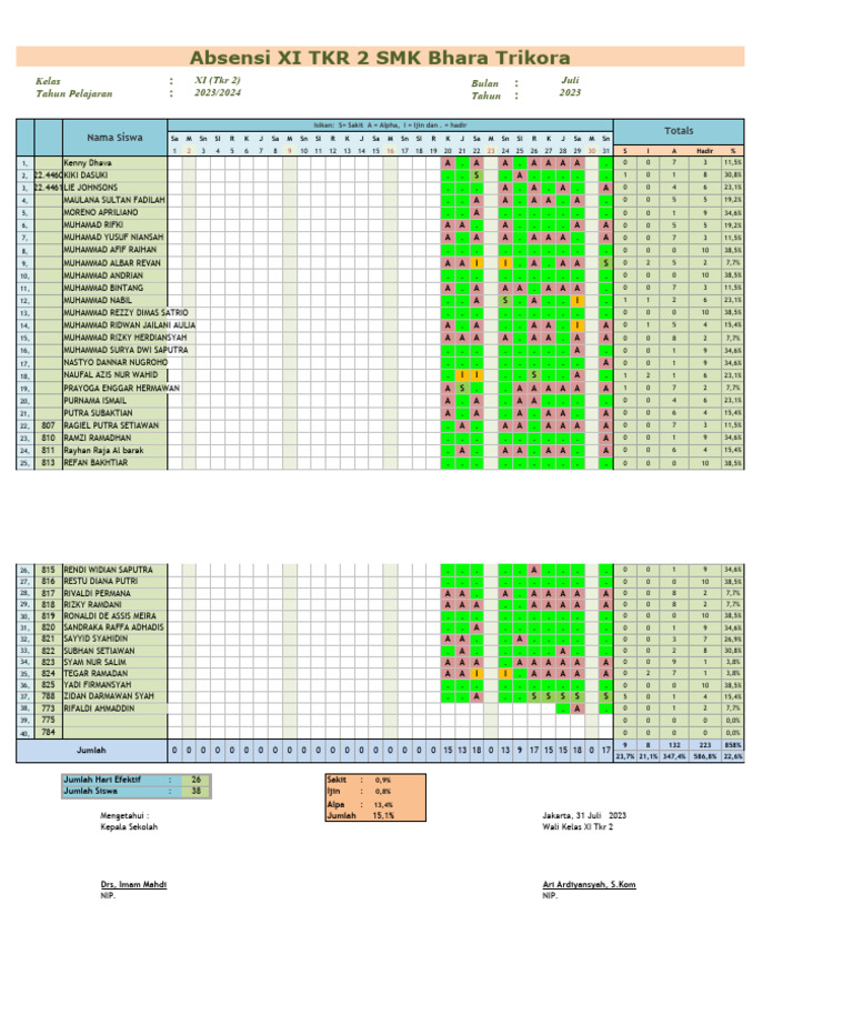 Aplikasi Absensi Xi TKR 2 | PDF