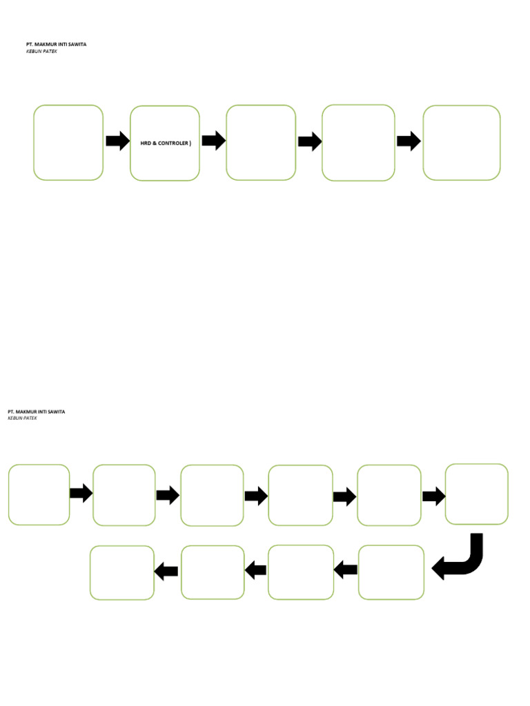 Flowchart Gaji, RKB, Dpu | PDF