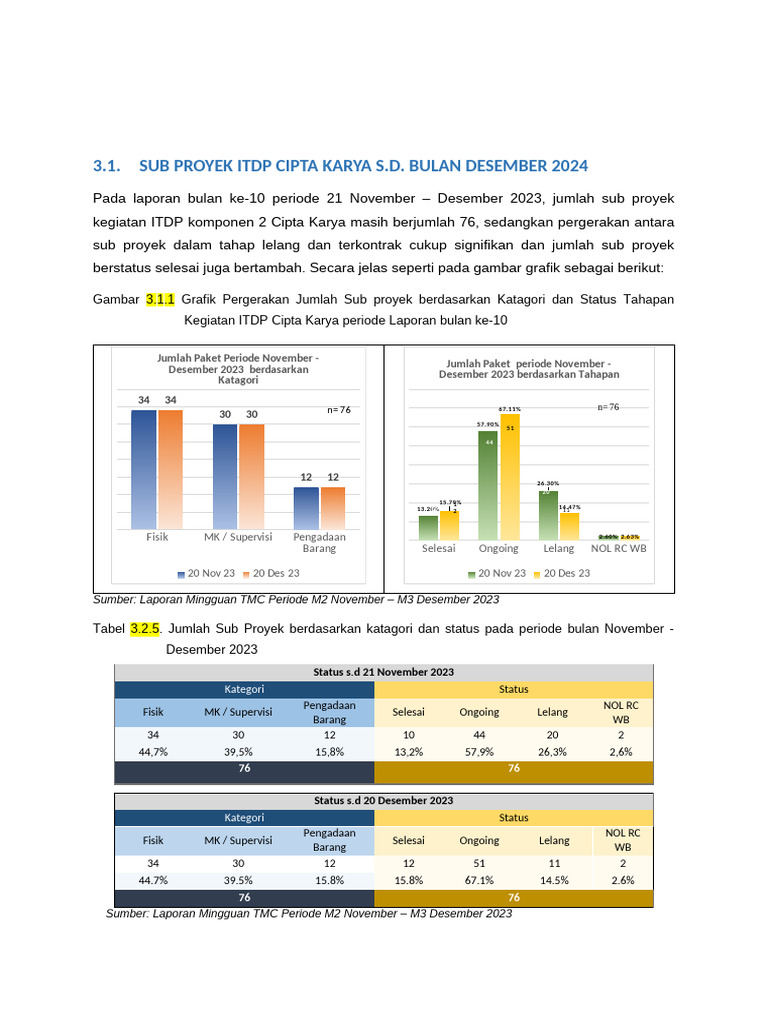 Draft Bab3 - Lap Bul 10-Iwan | PDF