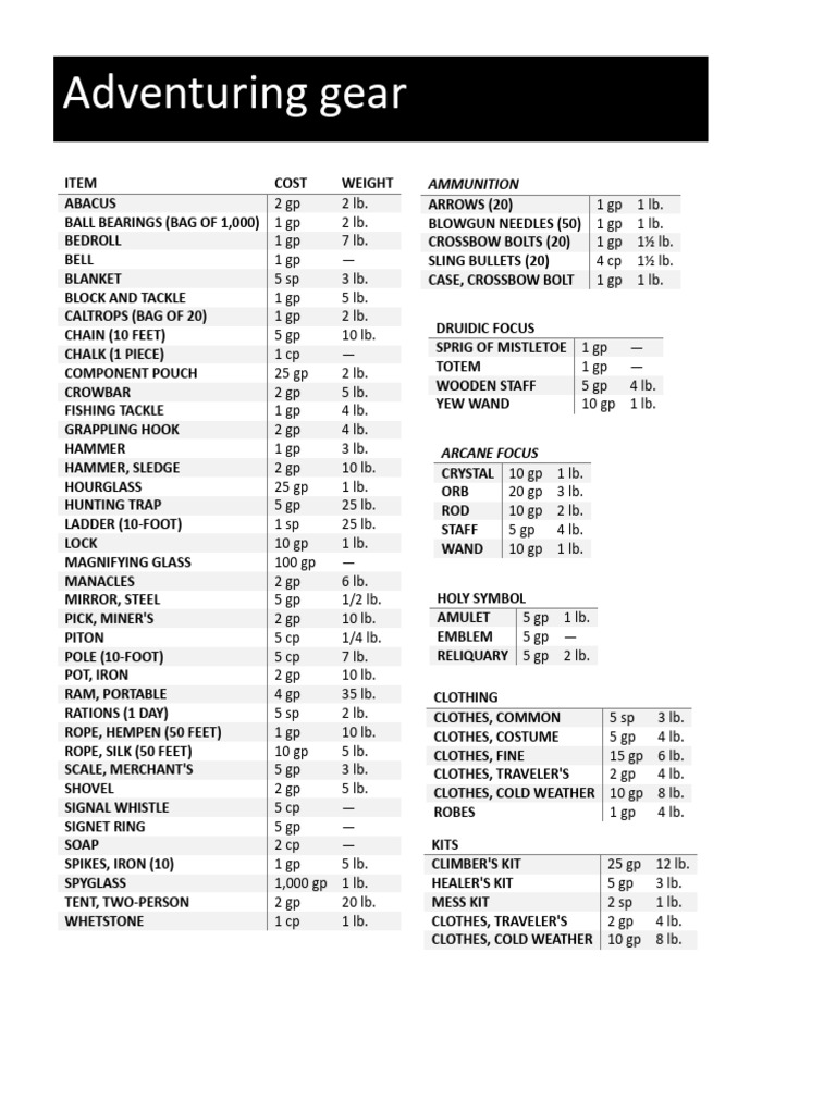 Adventuring Gear | PDF