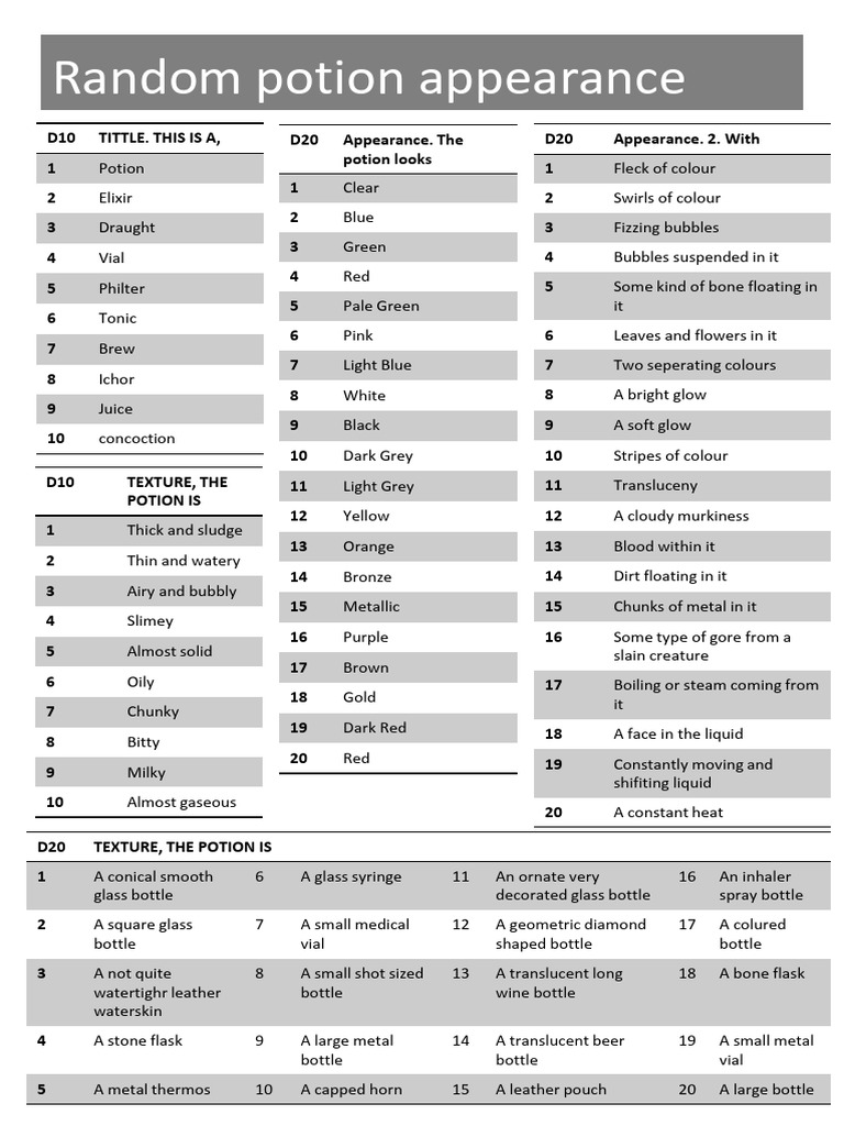 Random Potion Table Appearances XXXXXX | PDF