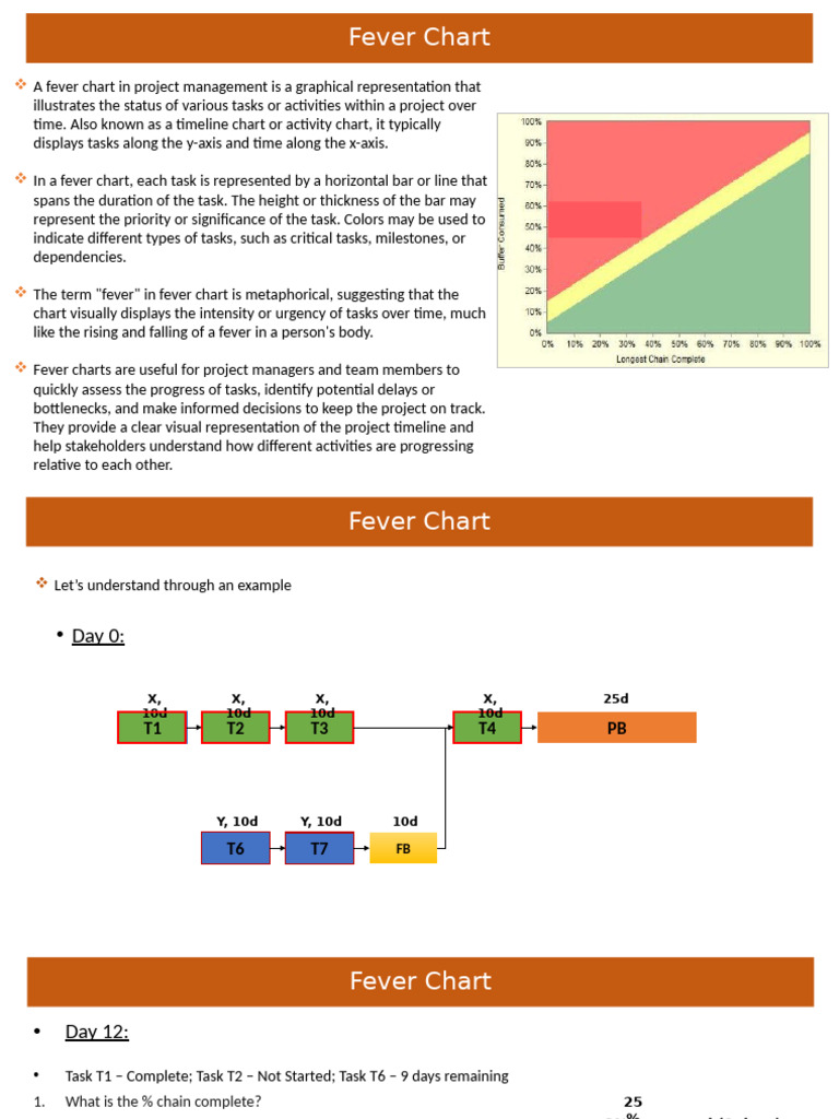 Fever Chart | PDF