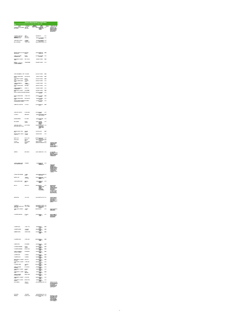 Faroz Businesses in Tajikistan | PDF