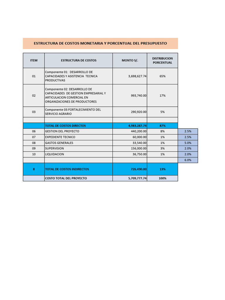 Ppto Maiz Choclo | PDF