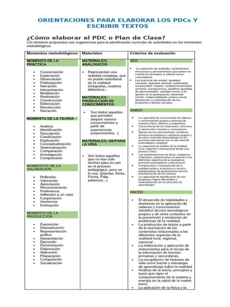 palabras para hacer un pdc | PDF palabras para hacer un pdc | PDF