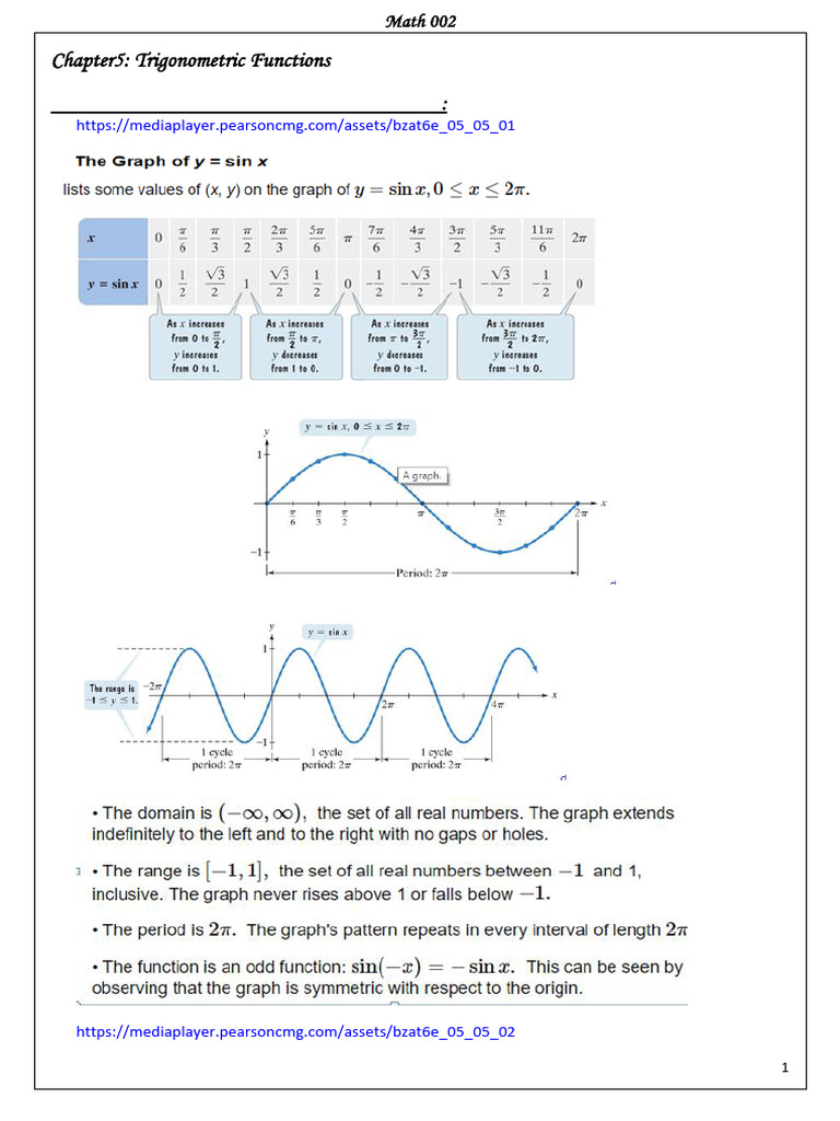 5.5: Graphs of Sine and Cosine Function: Chapter5: Trigonometric ...